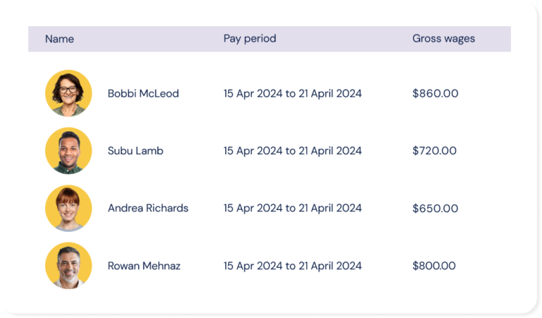 Product – Astute Payroll