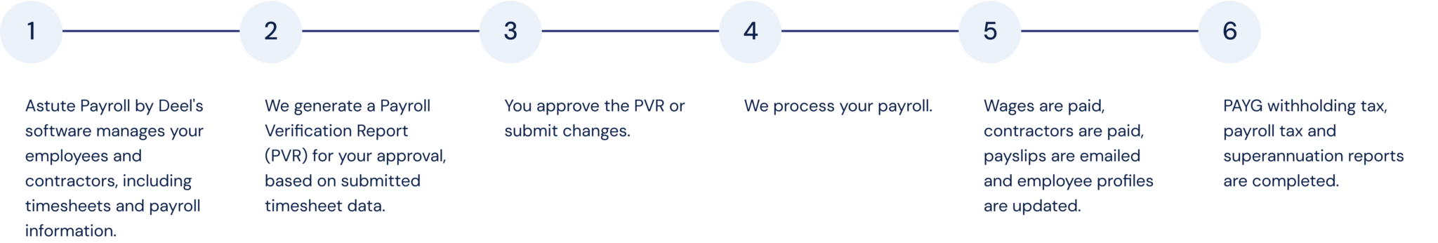 Services - Astute Payroll