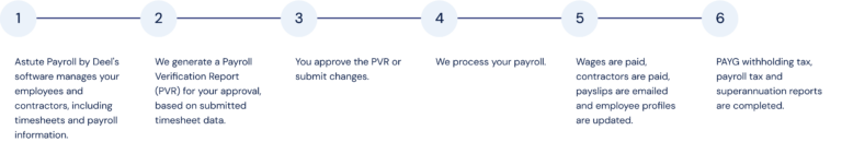 Services - Astute Payroll