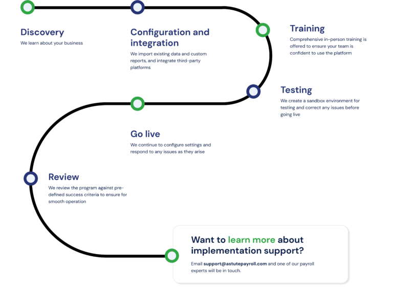 Services – Astute Payroll