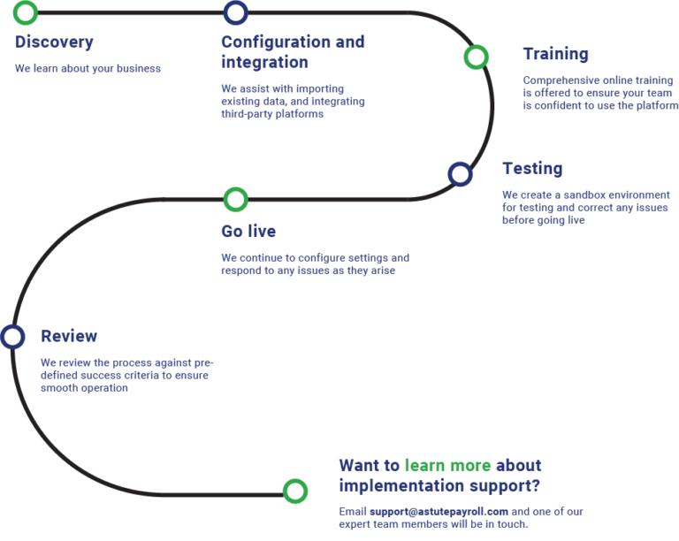 Services - Astute Payroll